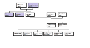 For Evers: “His Is A Story That Must Be Told And Retold. Too Few Young ...