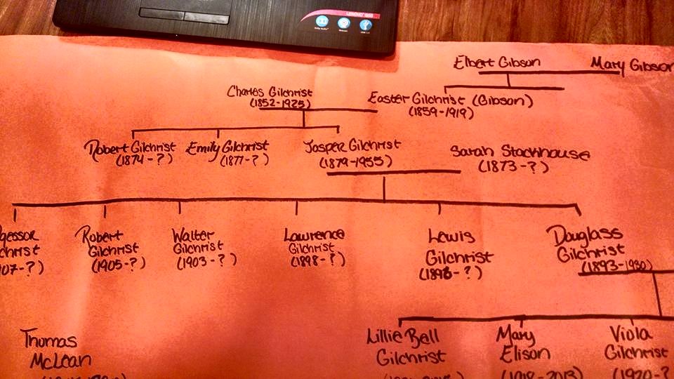 Winter 2015: A Gift to Remember – Diary of a Historian